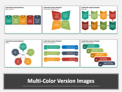 Competency Based Interview PowerPoint and Google Slides Template - PPT ...