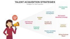 Talent Acquisition Strategies PowerPoint and Google Slides Template ...