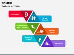 Tinnitus PowerPoint and Google Slides Template - PPT Slides