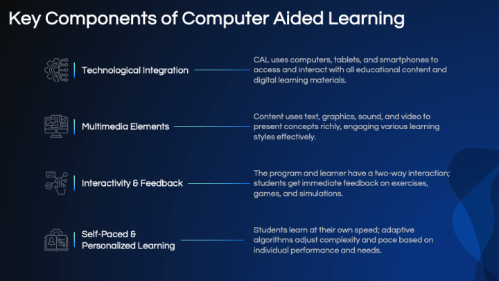 Computer Aided Learning PowerPoint and Google Slides Template - PPT Slides
