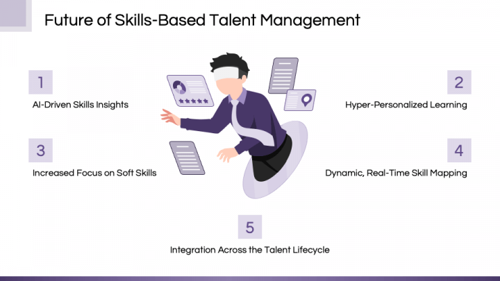 Skill-Based Talent Management PowerPoint and Google Slides Template - PPT Slides
