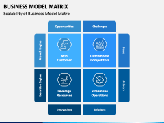 Business Model Matrix PowerPoint and Google Slides Template - PPT Slides