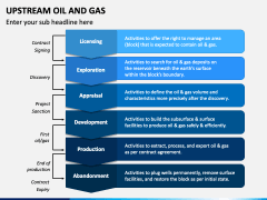 Upstream Oil and Gas PowerPoint and Google Slides Template - PPT Slides