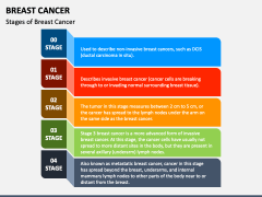 Free - Breast Cancer PowerPoint and Google Slides Template - PPT Slides