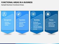Functional Areas in a Business PowerPoint and Google Slides Template ...