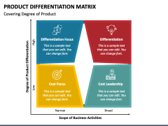 Product Differentiation Matrix for PowerPoint and Google Slides - PPT ...