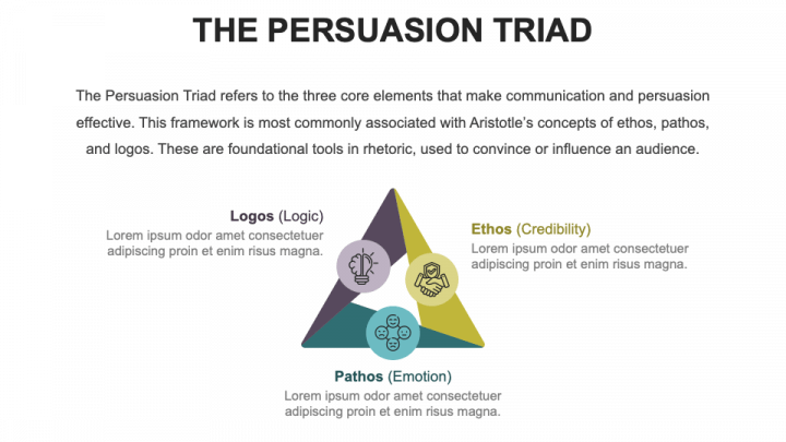 The Persuasion Triad PowerPoint and Google Slides Template - PPT Slides