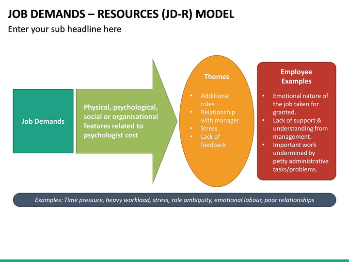 Jod Demands - Resources (JD-R) Model PowerPoint Template | SketchBubble