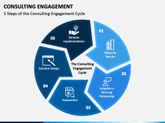 Consulting Engagement PowerPoint and Google Slides Template - PPT Slides