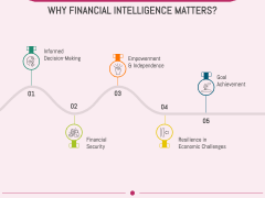 Financial Intelligence PowerPoint and Google Slides Template - PPT Slides