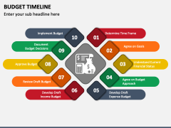 Budget Timeline PowerPoint and Google Slides Template - PPT Slides