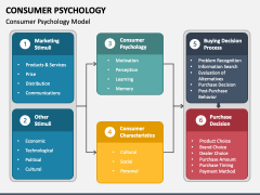 Consumer Psychology PowerPoint and Google Slides Template - PPT Slides