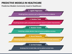 Predictive Models in Healthcare PowerPoint and Google Slides Template ...