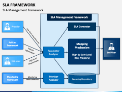 SLA Framework PowerPoint and Google Slides Template - PPT Slides