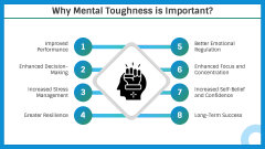 Mental Toughness PowerPoint and Google Slides Template - PPT Slides