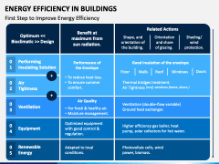 Energy Efficiency in Buildings PowerPoint and Google Slides Template ...