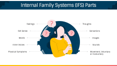 Internal Family Systems (IFS) Therapy PowerPoint and Google Slides Template - PPT Slides