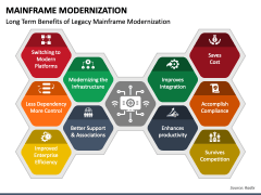 Mainframe Modernization PowerPoint and Google Slides Template - PPT Slides