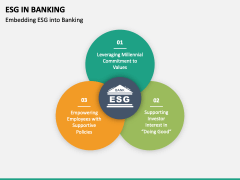 ESG in Banking PowerPoint and Google Slides Template - PPT Slides