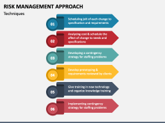 Risk Management Approach PowerPoint and Google Slides Template - PPT Slides