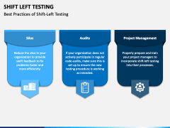 Shift Left Testing PowerPoint and Google Slides Template - PPT Slides
