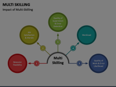 Multi-Skilling PowerPoint and Google Slides Template - PPT Slides