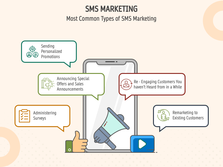 SMS Marketing PowerPoint and Google Slides Template - PPT Slides