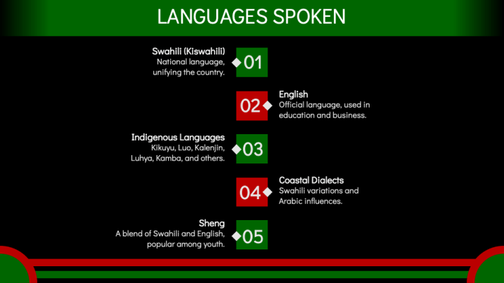 Free - Kenya Culture PowerPoint and Google Slides Template - PPT Slides