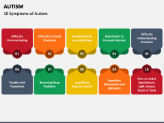 Autism PowerPoint and Google Slides Template - PPT Slides