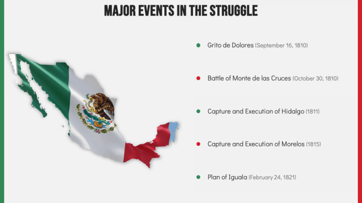 Free - Mexican Independence Day PowerPoint and Google Slides Template ...