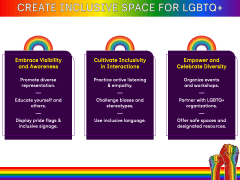 Free - LGBTQ+ PowerPoint Template and Google Slides Theme - PPT Slides