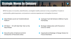 Free - BMW Case Study PowerPoint and Google Slides Template - PPT Slides