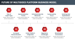 Multi-Sided Platform Business Model PowerPoint and Google Slides Template - PPT Slides