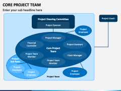 Core Project Team PowerPoint and Google Slides Template - PPT Slides