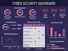 Cyber Security Dashboard for PowerPoint and Google Slides - PPT Slides