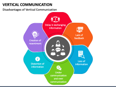 Vertical Communication PowerPoint and Google Slides Template - PPT Slides