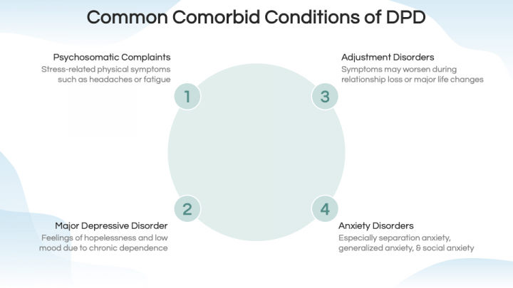 Dependent Personality Disorder PowerPoint and Google Slides Template
