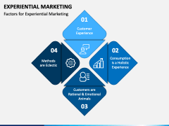 Experiential Marketing PowerPoint and Google Slides Template - PPT Slides