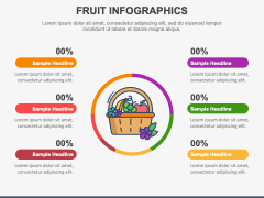 Fruit Infographics for PowerPoint and Google Slides - PPT Slides