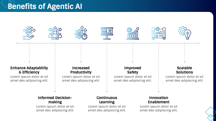 Agentic AI PowerPoint and Google Slides Template - PPT Slides