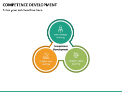 Competence Development PowerPoint Template | SketchBubble