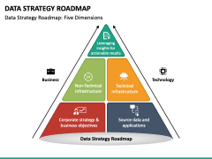 Data Strategy Roadmap PowerPoint and Google Slides Template - PPT Slides