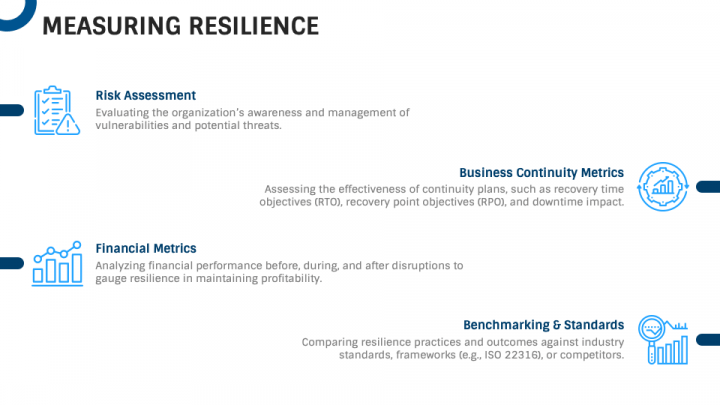 Resilience Management PowerPoint and Google Slides Template - PPT Slides