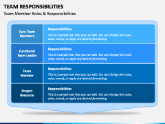 Team Responsibilities PowerPoint and Google Slides Template - PPT Slides