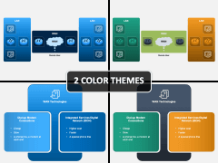 Wide Area Network PowerPoint and Google Slides Template - PPT Slides