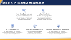 AI in Predictive Maintenance PowerPoint and Google Slides Template ...