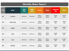 Monthly Status Report PowerPoint and Google Slides Template - PPT Slides