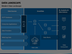 Data Landscape PowerPoint and Google Slides Template - PPT Slides
