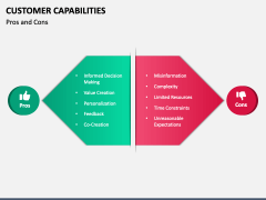 Customer Capabilities PowerPoint and Google Slides Template - PPT Slides