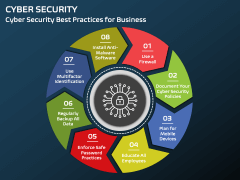 Animated Cyber Security PowerPoint and Google Slides Template - PPT Slides